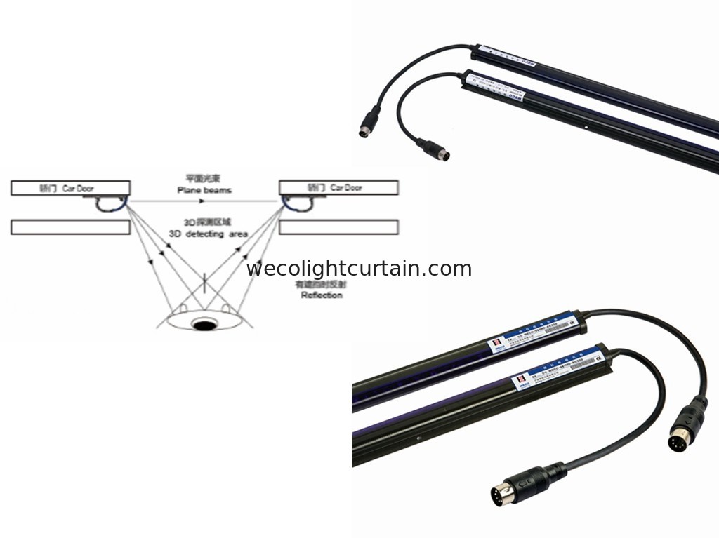3D Protection WECO Door Sensors Used In Elevators AC220 CE Approved
